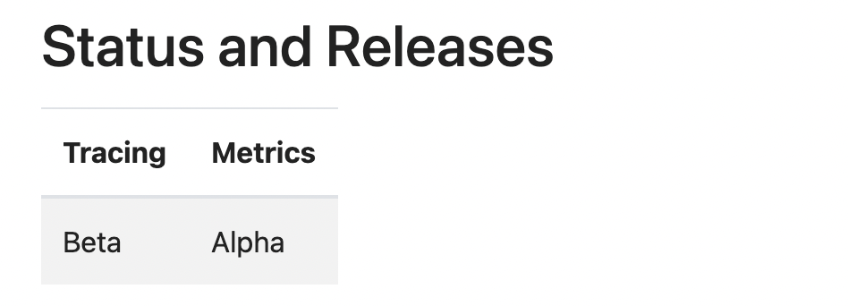 Opentelemetry Logging Js · Issue 405 · Open Telemetryopentelemetry Js Contrib · Github