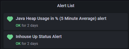 Alert List shows Grafana alerts (unified alerting) with "Normal" status ...