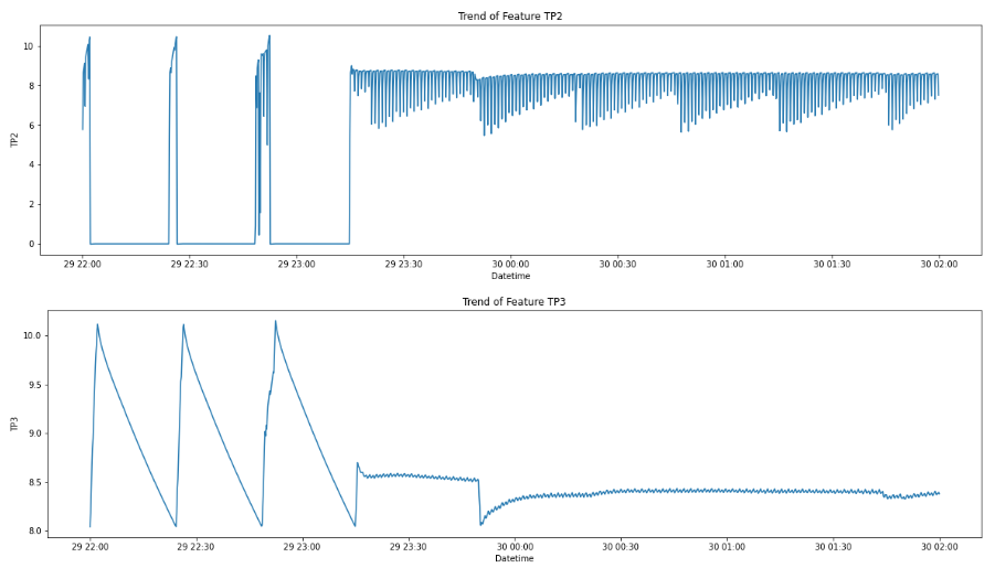 Github Arnabroy734machinefaultdetection Use Of Machine Learning 8416
