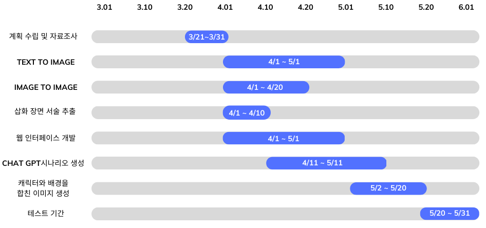 GitHub - Chun-Jihun/capstonedesign