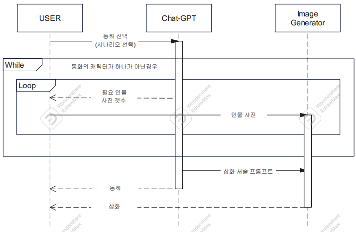 GitHub - Chun-Jihun/capstonedesign