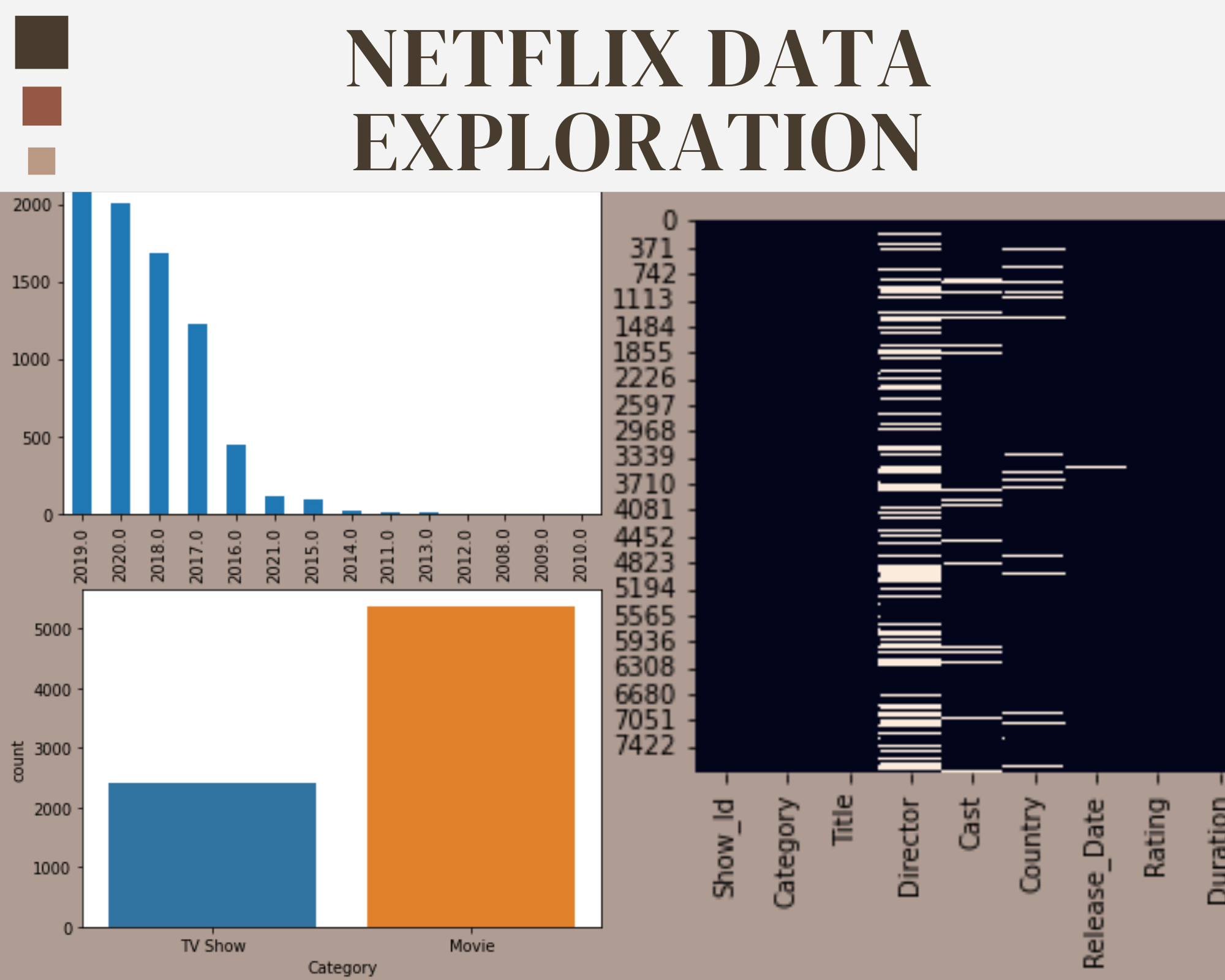 GitHub - Kritika-Yadav/Netflix-Data-Exploration