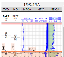 Show well picks in Correlation-view · Issue #1096 · equinor/webviz-subsurface-components · GitHub