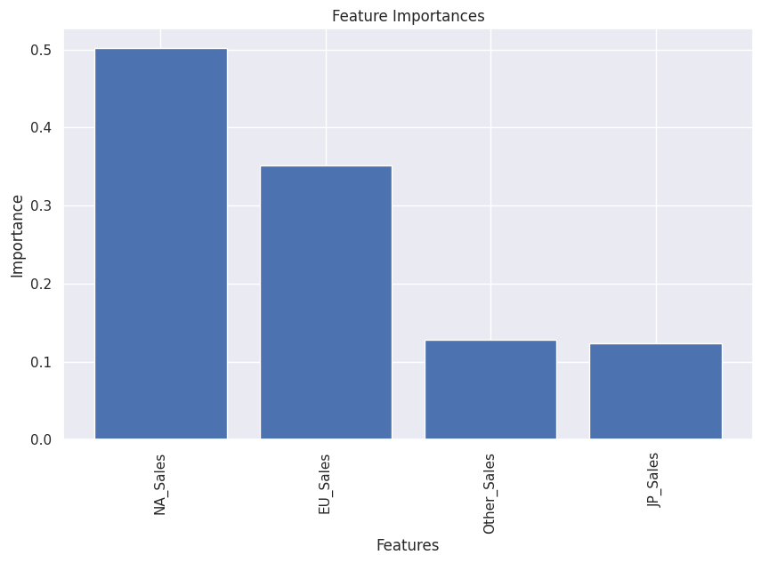 GitHub - KevKibe/Determining-Target-Market-For-a-VideoGame-Company ...