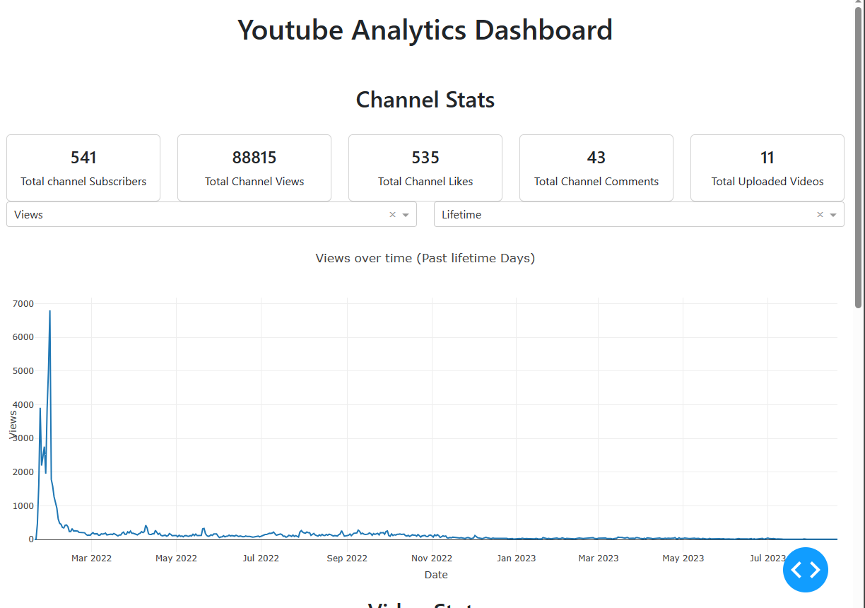 GitHub - KevKibe/YouTube-Comments-Insights-and-Analytics: This is an application that can easily ...