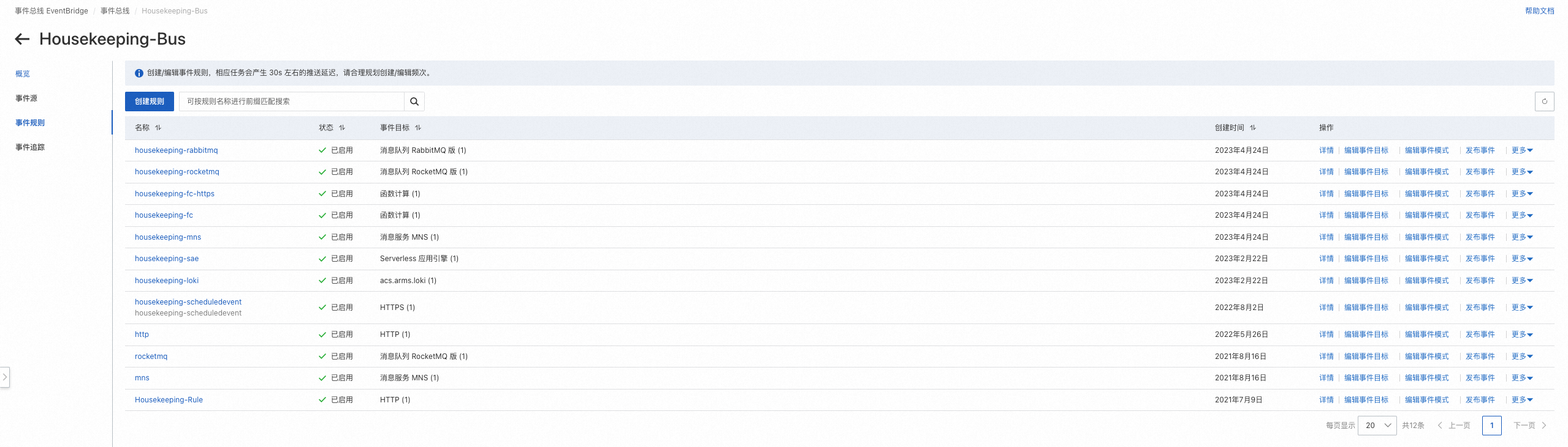 [RIP-68] RocketMQ EventBridge Dashboard · Issue #146 · apache/rocketmq-eventbridge · GitHub