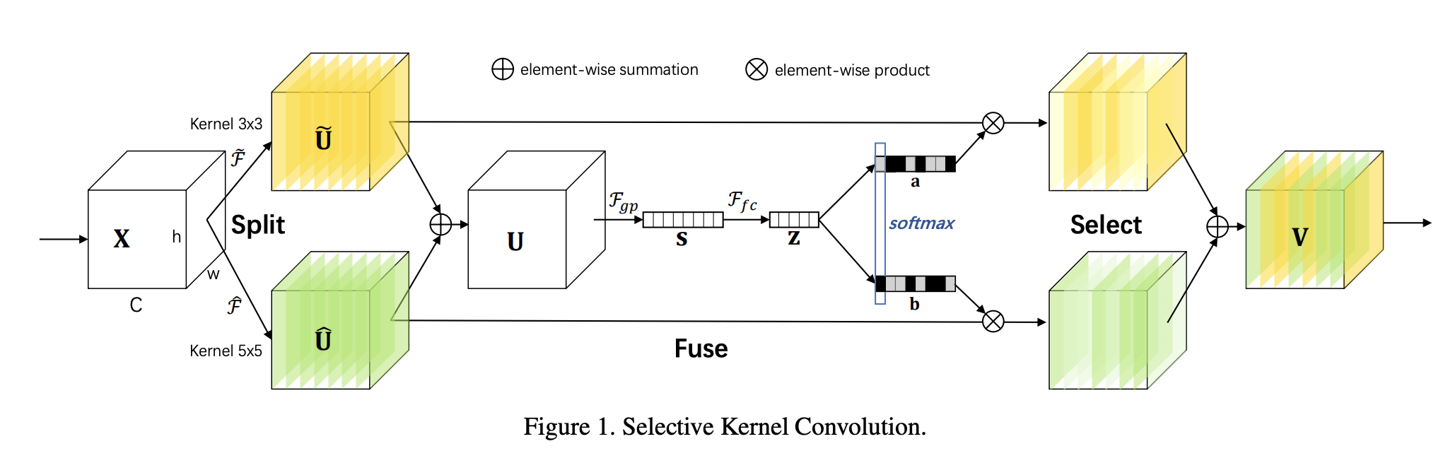 GitHub - MSaranyan/NeuralNetworksFromScratch: Implementation of the deep learning models for ...