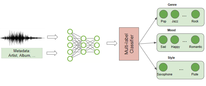GitHub - MSaranyan/NeuralNetworksFromScratch: Implementation of the deep learning models for ...