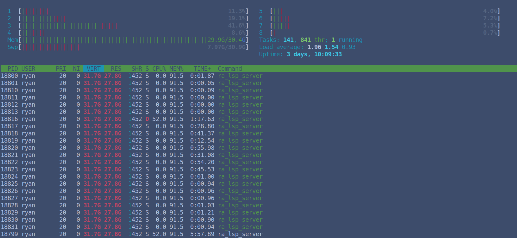 latest rust-analyzer consumes all memory and cpu on debian stretch and ...