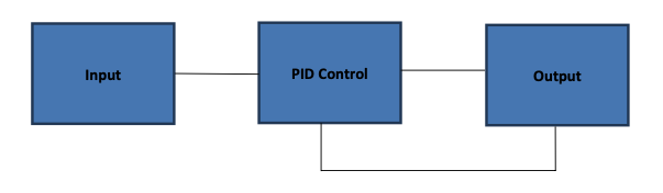 Github Programmerqin Pid Controller
