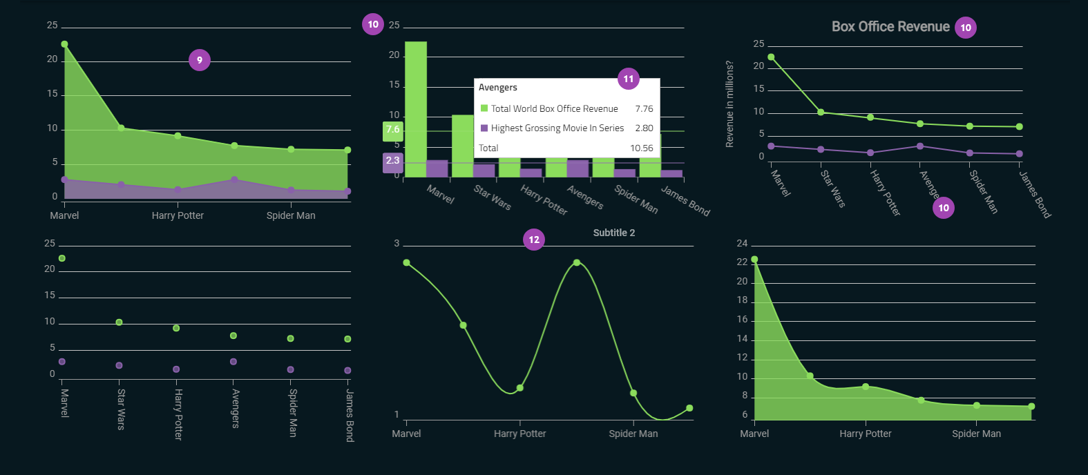 Dark Mode For Charts · Issue 11872 · Igniteui Igniteui Angular · Github