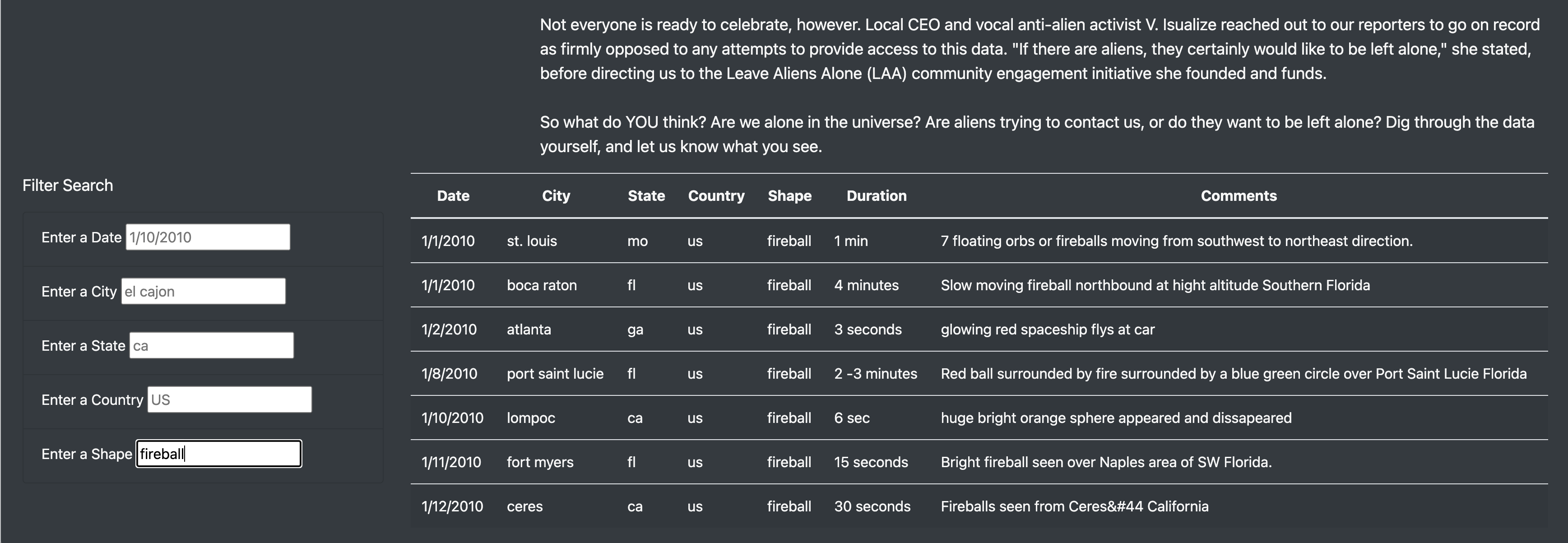 GitHub - minut9/UFOs: Build an interactive webpage to analyze UFO sightings