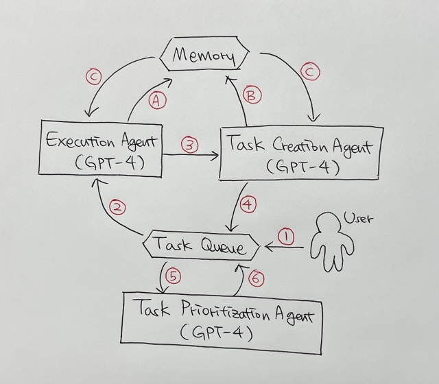 GitHub - Kwon-Research-Group/BMS_Baby_JARVIS