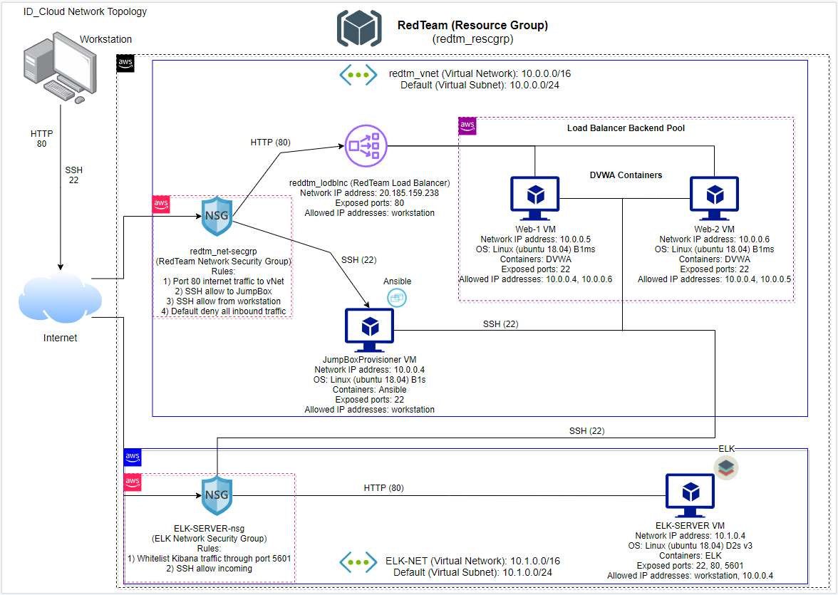 GitHub - duffian/Cybersecurity