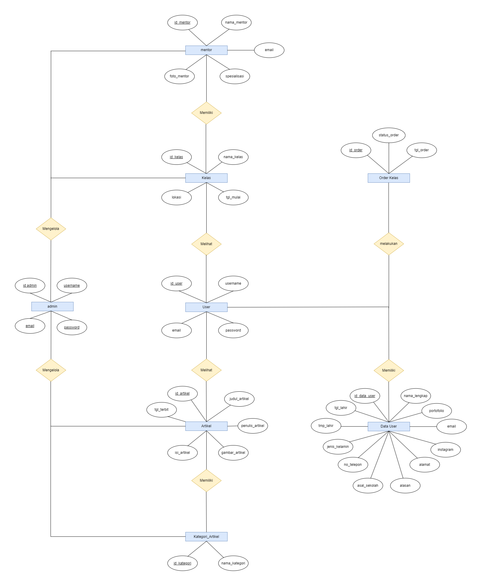GitHub - FE20-BE2/Back-End