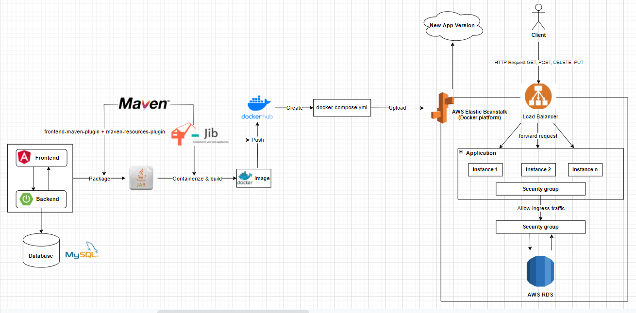 GitHub - locnguyenIT/course-enrolment-fullstack-springboot-angular-aws