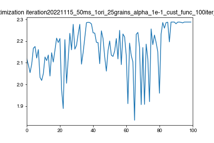 init_points when using the Suggest-Evaluate-Register Paradigm & more ...