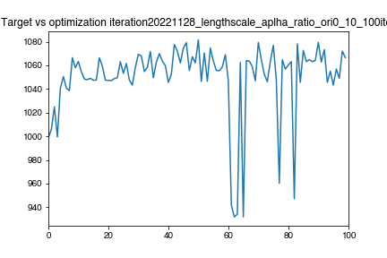 init_points when using the Suggest-Evaluate-Register Paradigm & more ...