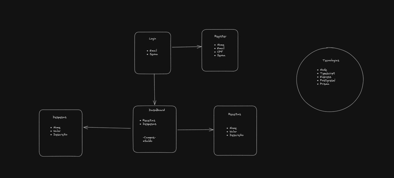 GitHub - Filipe-barbosa/milionarioFalido: SIstema de gerenciamento de despesas