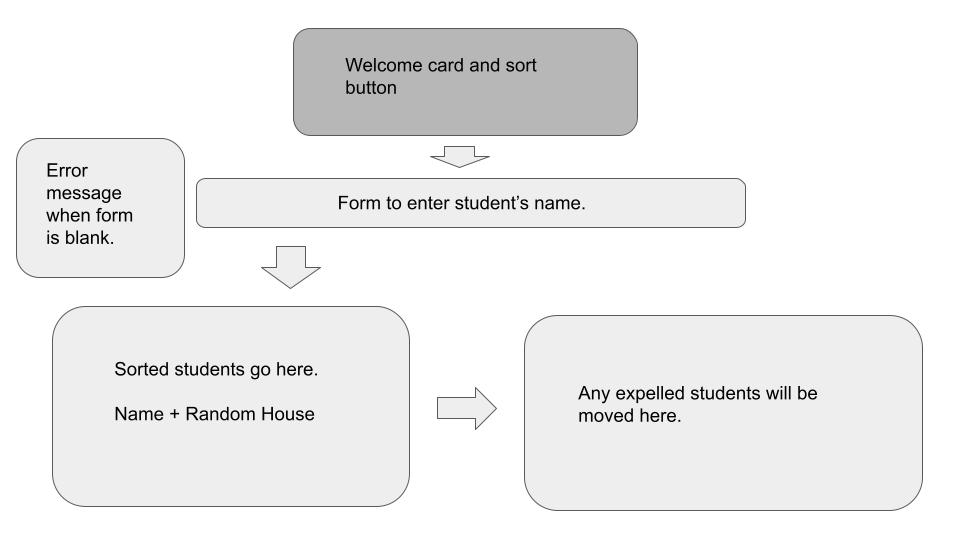 GitHub - pmpurcell/sorting-hat