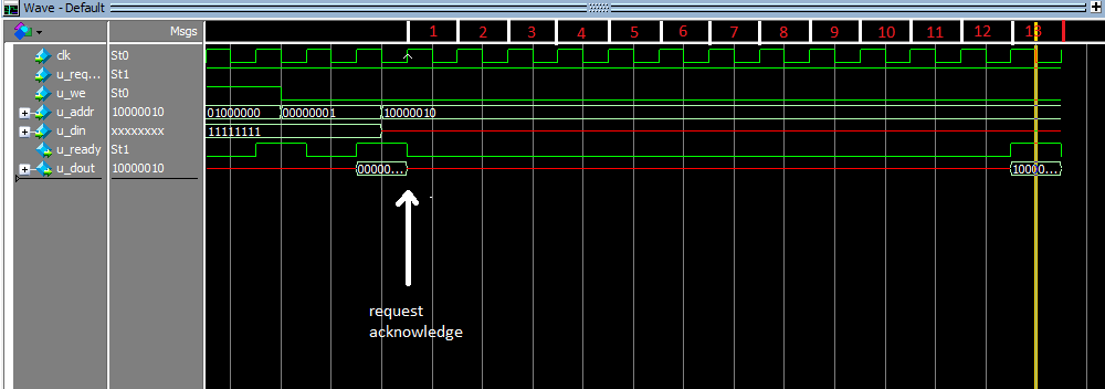 GitHub - caiovpsilveira/Simple-Cache-Hierarchy: Implementation, in Verilog HDL, of a simple ...