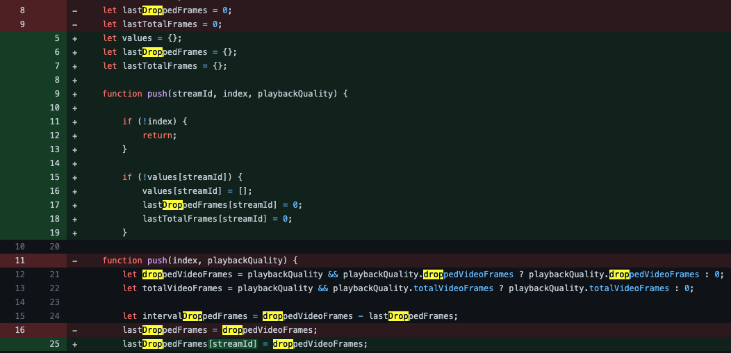 Fix DroppedFramesRule.js for multiperiod does not works? · Issue #4040 · Dash-Industry-Forum ...