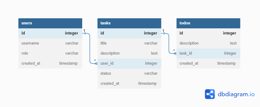 GitHub - jstellmacher/Taskier: Tasks made Easier - soon to be Deployed ...