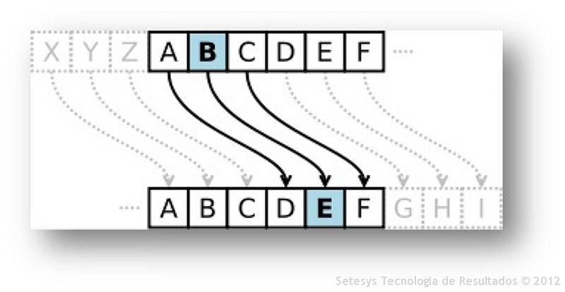GitHub - GabrieldosSantosOliveira/cifra-cesar: Esta aplicação tem como ...