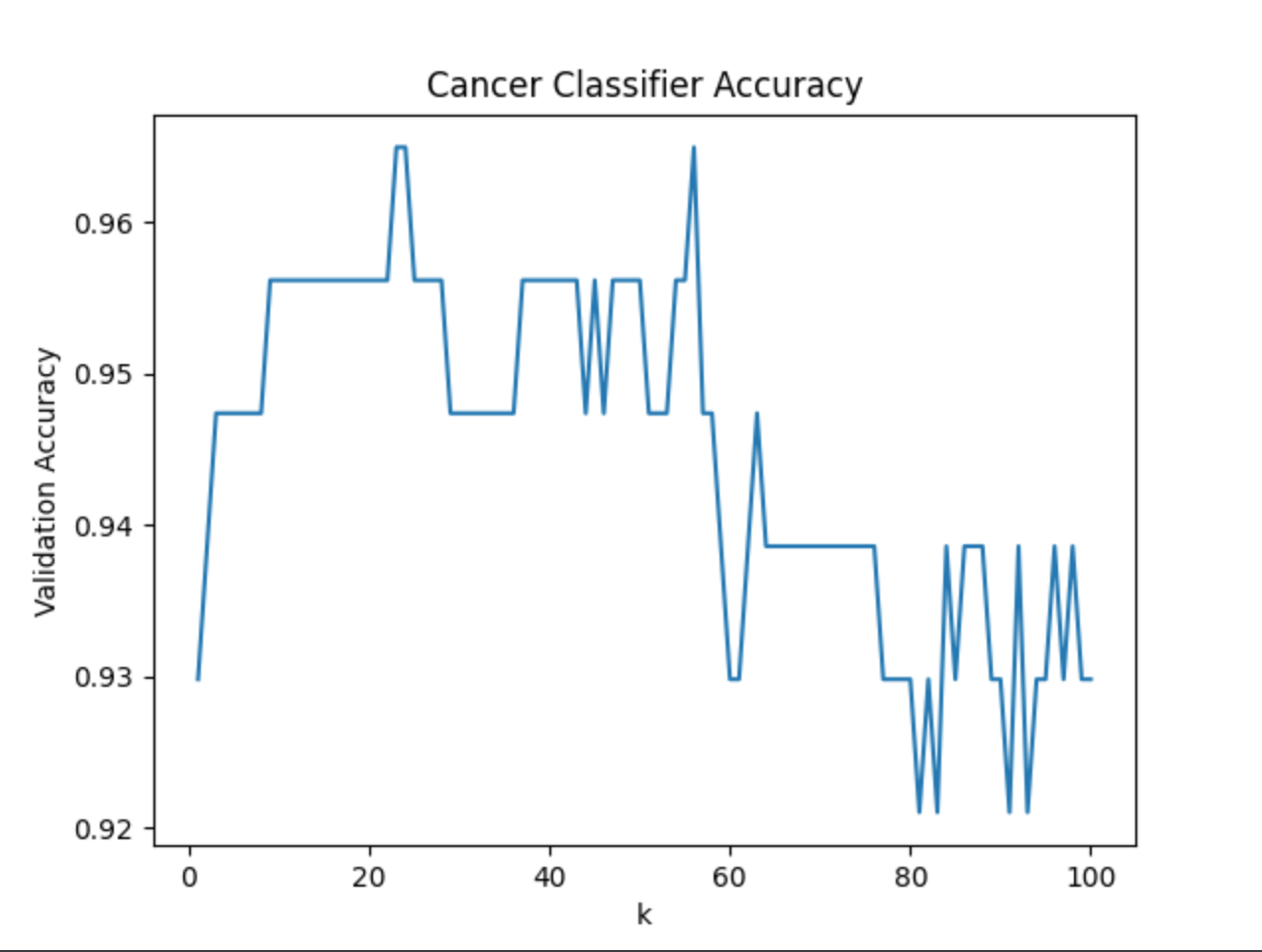 GitHub - Anraj-J/Breast-Cancer-Classifier: This breast cancer ...