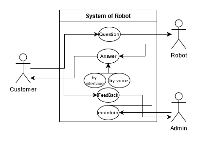 GitHub - Gentle7709/Draw-the-UMLs-for-the-evaluation-robot