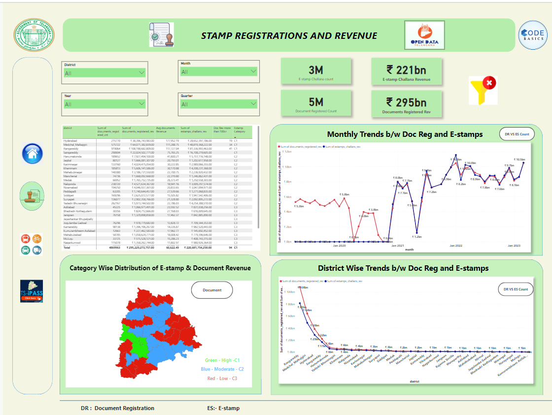 GitHub - kishanchand9989/Telangana-Growth-Analysis
