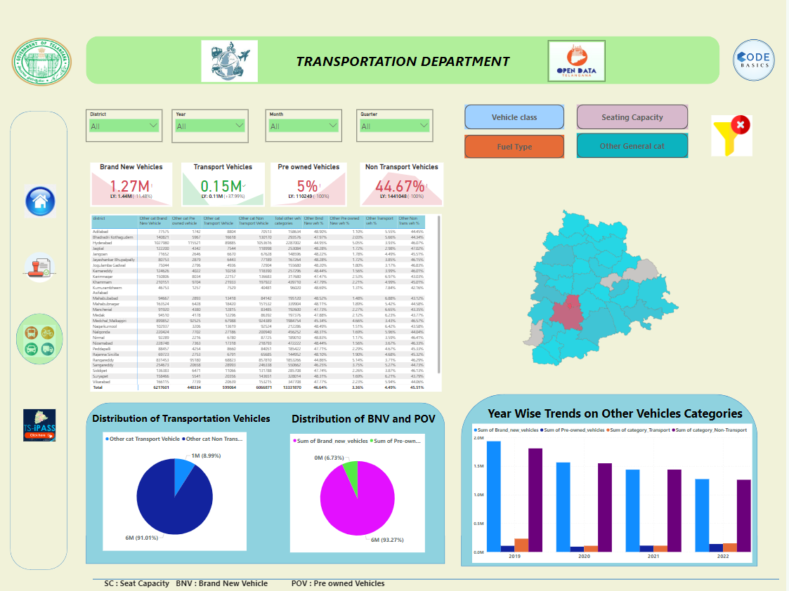GitHub - kishanchand9989/Telangana-Growth-Analysis