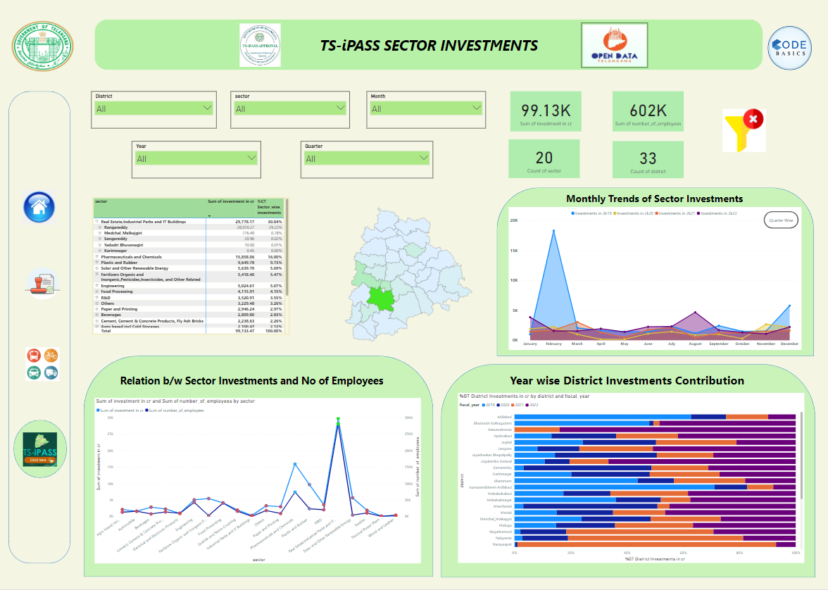 GitHub - kishanchand9989/Telangana-Growth-Analysis