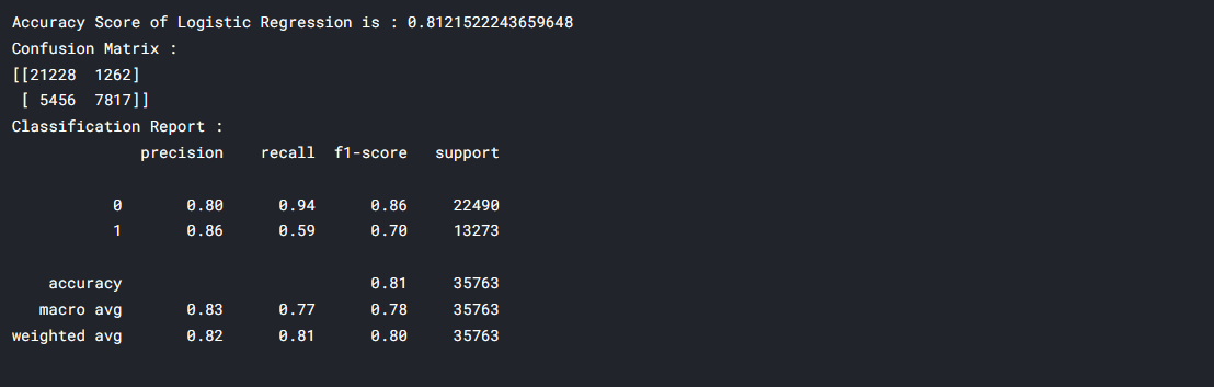 GitHub - ADARSHgupta114/Hotel-Retainer: There are many aspects considered when choosing a hotel ...