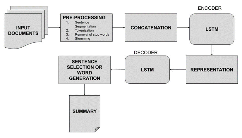 GitHub - Sayeda-fatima/Medical-Document-Summarization