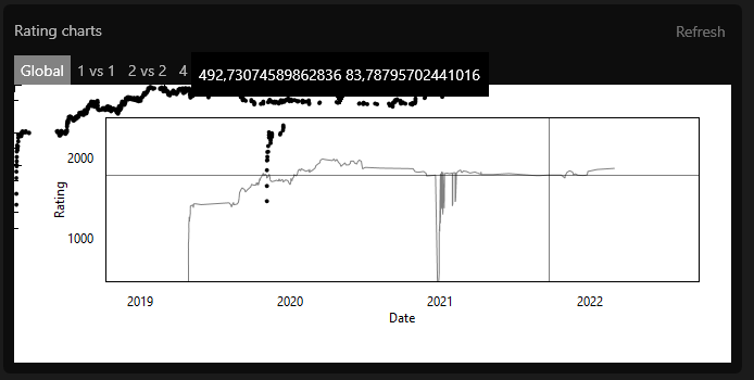 Weird positioning · oxyplot oxyplot · Discussion #1880 · GitHub