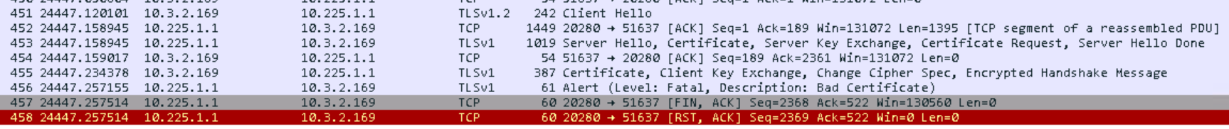 Tls Handshake Fails On Client But Works On Webrequest · Issue 87571 · Dotnetruntime · Github 0009