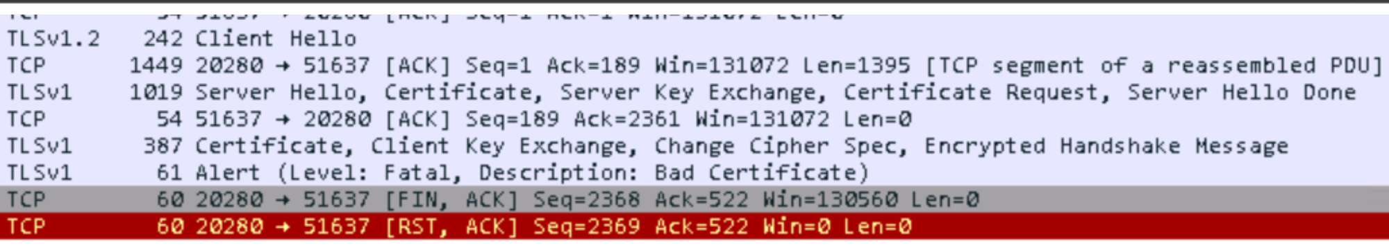Tls Handshake Fails On Client But Works On Webrequest · Issue 87571 · Dotnetruntime · Github 9951