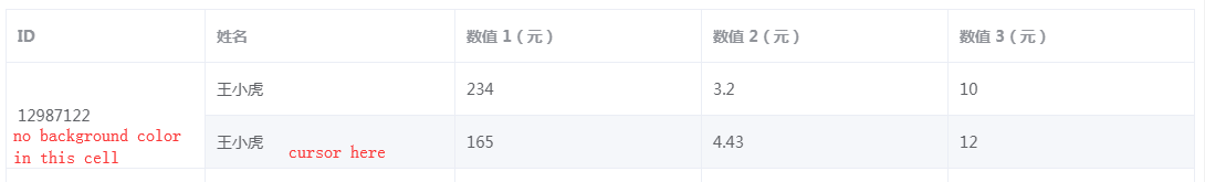 The Feature Request Adds Properties To Remove The Hover Effect Of The Table Rows · Issue 6169