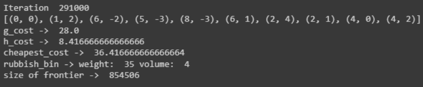 GitHub - jesrene/A-Star-Heuristic-Artificial-Intelligence