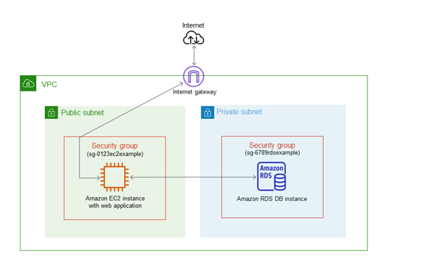 GitHub - RyanCD1/DevOpsProject