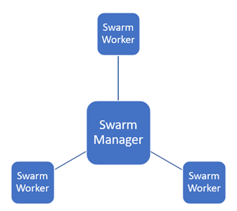 GitHub - RyanCD1/DevOpsProject