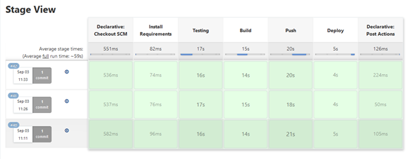 GitHub - RyanCD1/DevOpsProject
