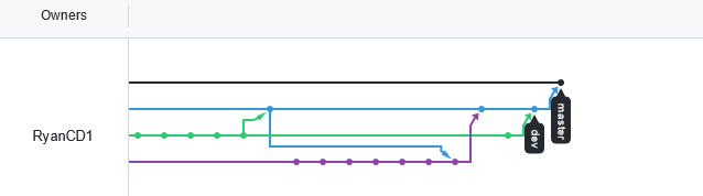 GitHub - RyanCD1/DevOpsProject
