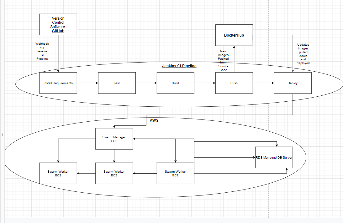 GitHub - RyanCD1/DevOpsProject
