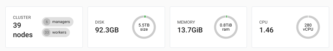 Memory issue · Issue #547 · swarmpit/swarmpit · GitHub