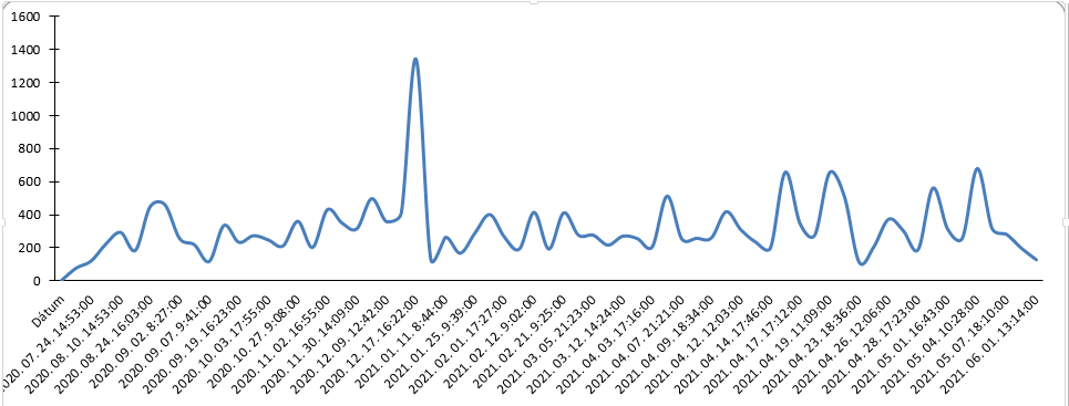 styles.xml corrupted · Issue #579 · nissl-lab/npoi · GitHub