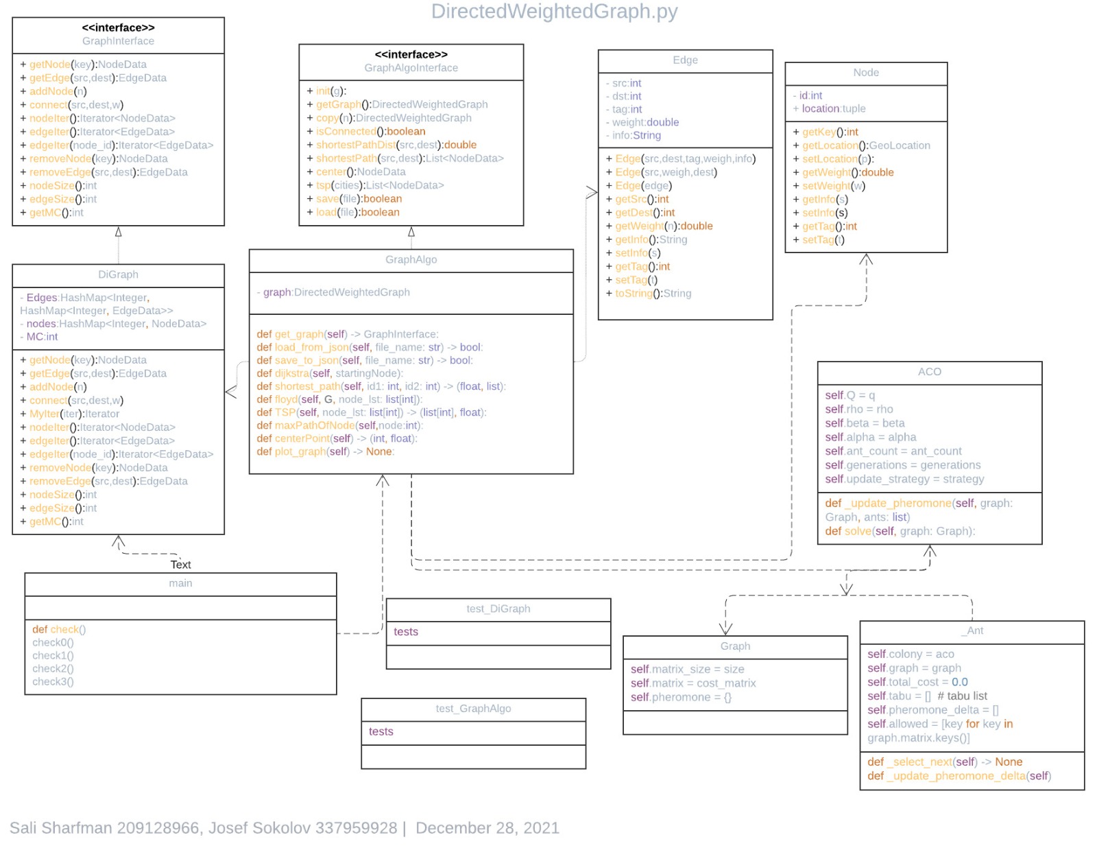 GitHub - JosefSo/Ex3_DWG