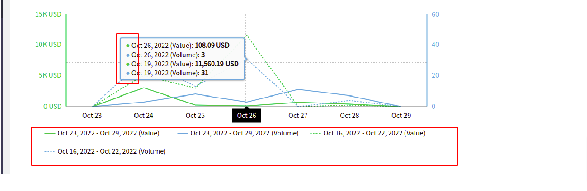 Tooltip Styles · Issue #4164 · amcharts/amcharts4 · GitHub