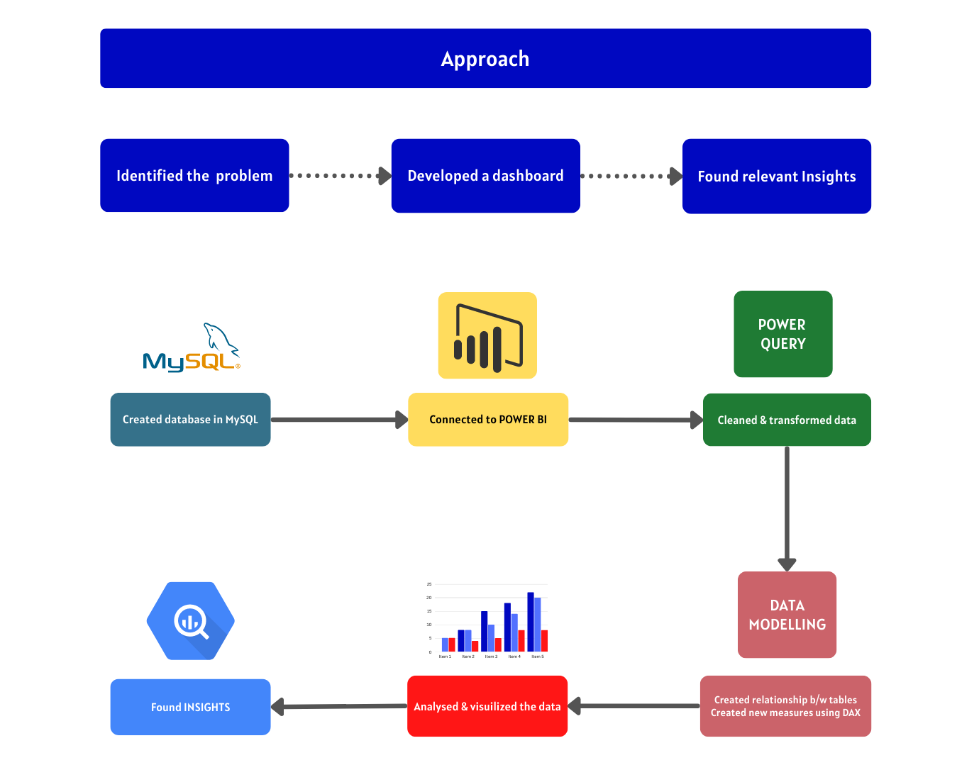GitHub - cmthala/Supply-Chain-Analysis-Project: Data Analysis Project